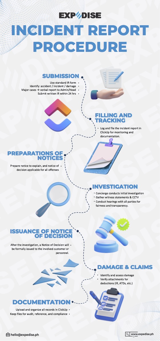 Incident Report Procedure – Expedise PH – Knowledge Base Portal